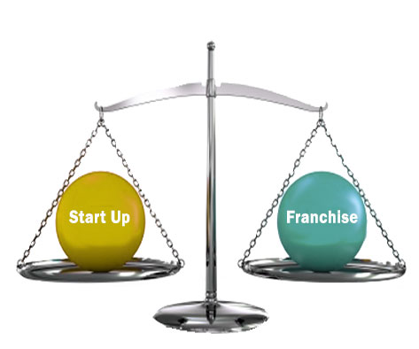 Ready to Be An Entrepreneur?